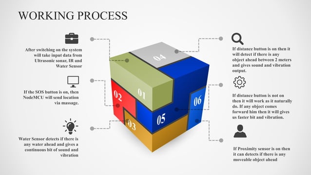 Project plannning of smart blind stick | PPTX