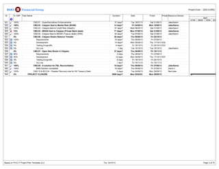 Project plan in phases if a waterfall project | PDF