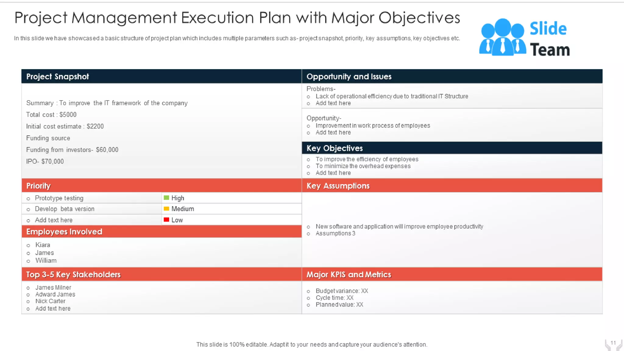 Project Plan Powerpoint Ppt Template Bundles | PDF