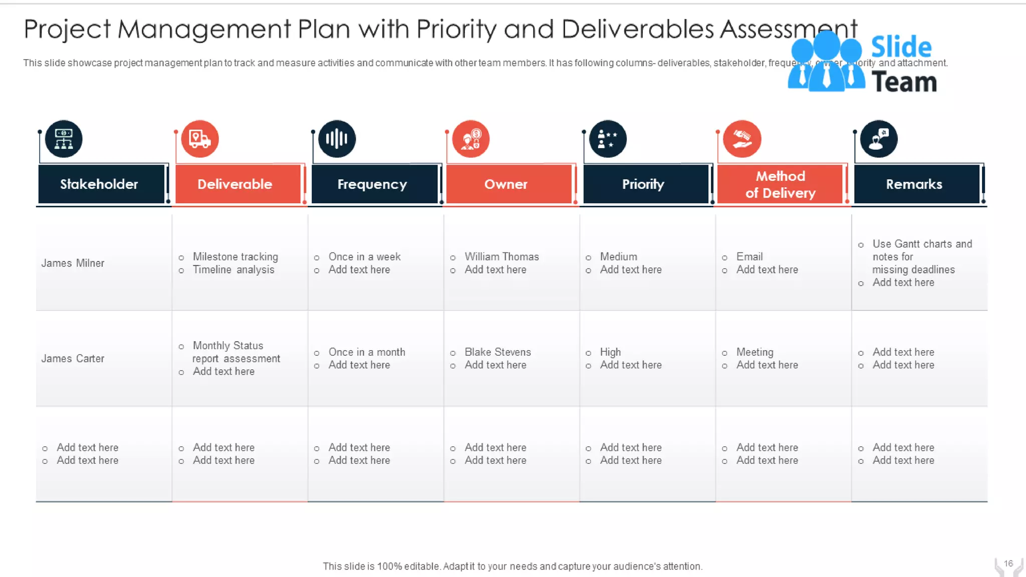 Project Plan Powerpoint Ppt Template Bundles | PDF