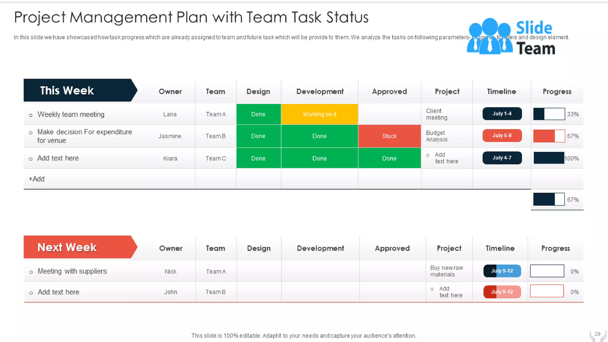 Project Plan Powerpoint Ppt Template Bundles | PDF