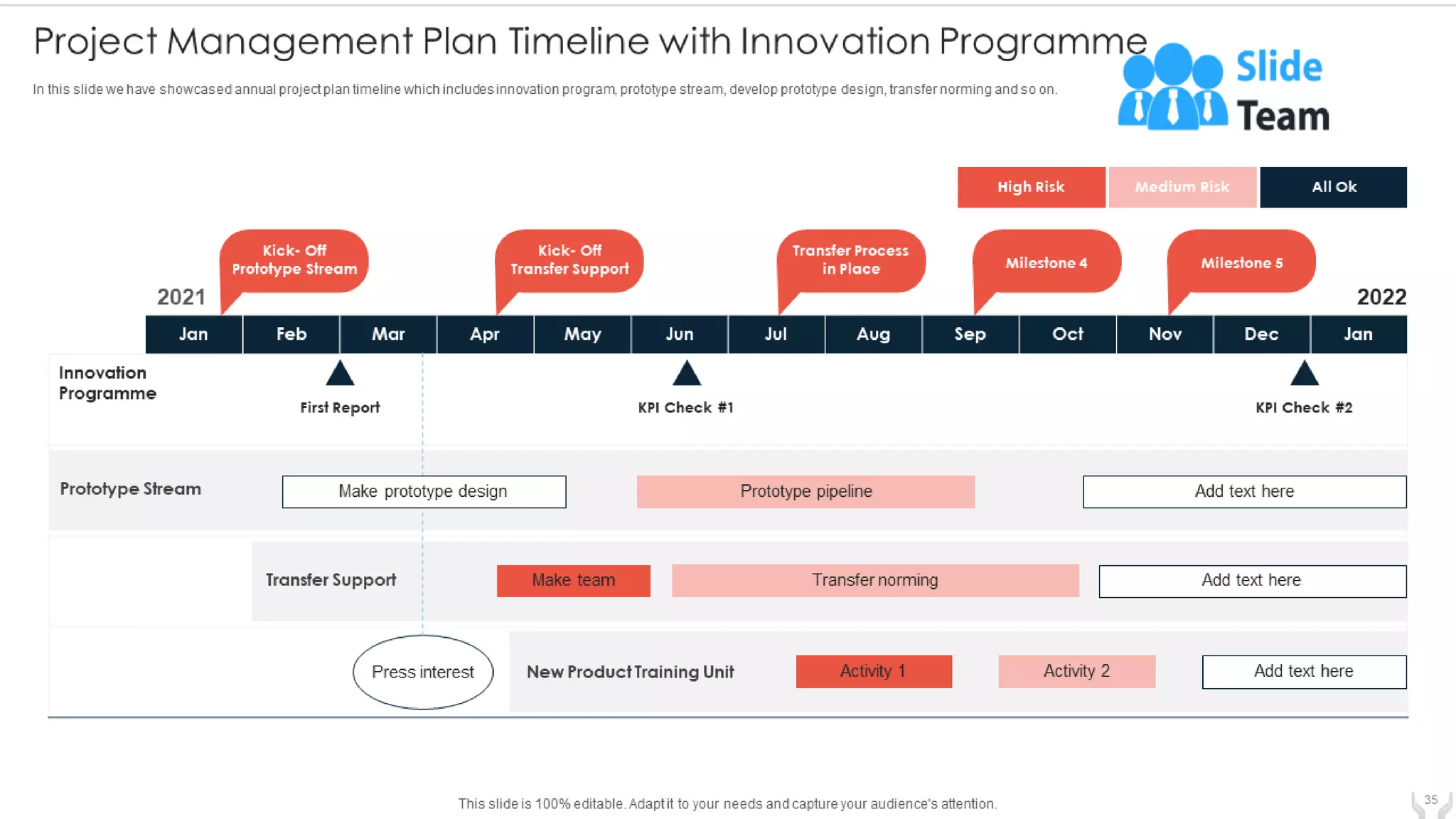 Project Plan Powerpoint Ppt Template Bundles | PDF
