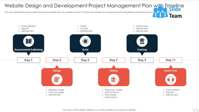 Project Plan Powerpoint Ppt Template Bundles | PDF