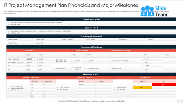 Project Plan Powerpoint Ppt Template Bundles | PDF