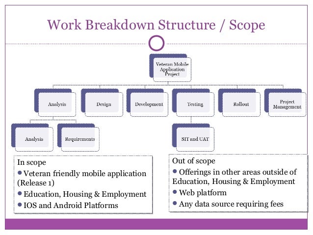 Veterans Administration Mobile Resource Application