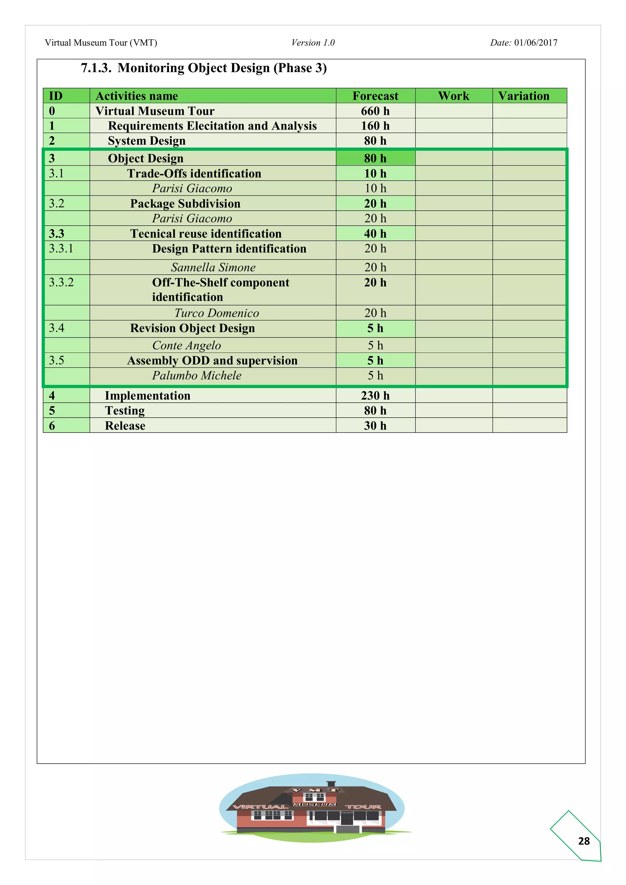 Project planning VMT - Virtual Museum Tour | PDF