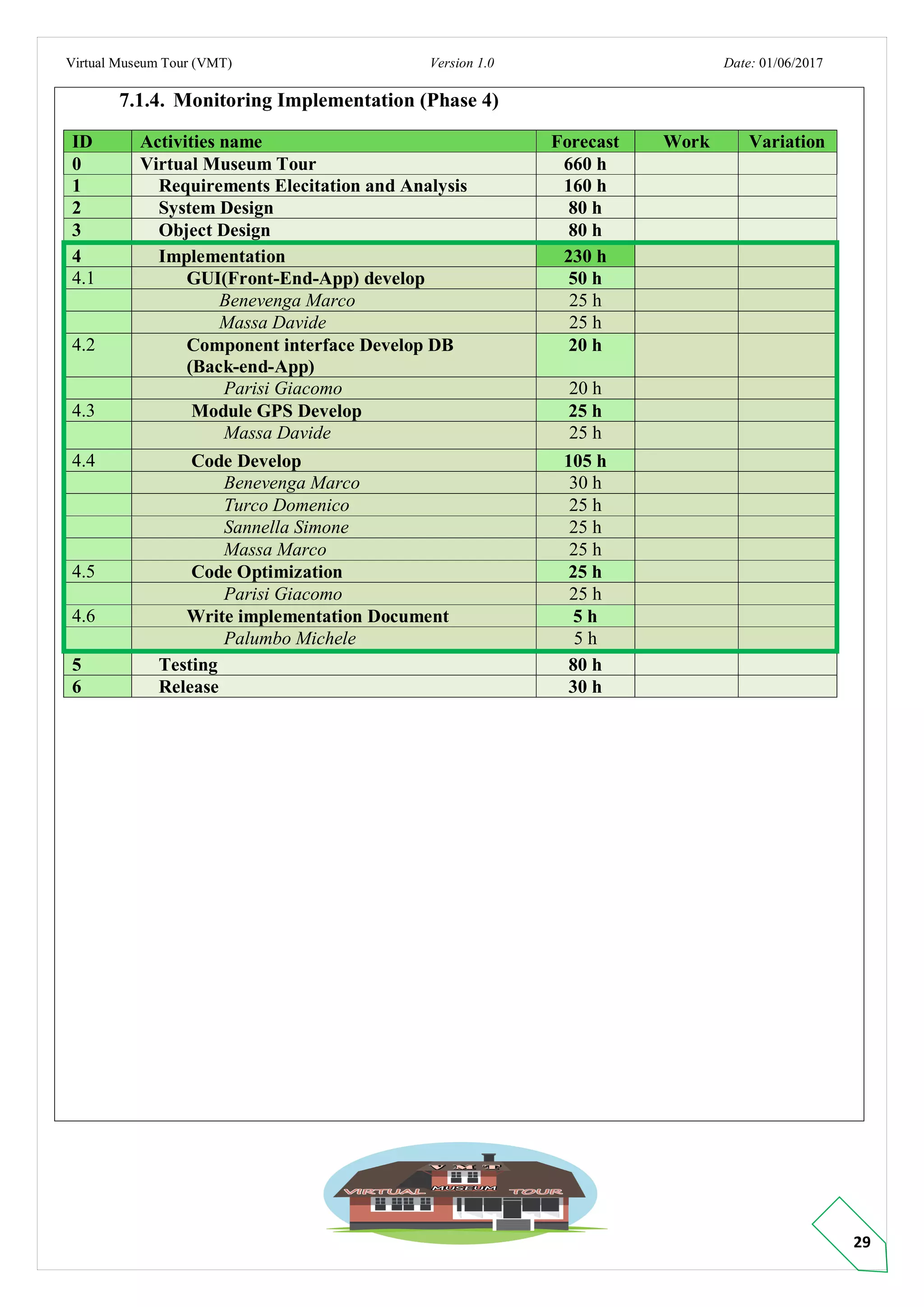 Project planning VMT - Virtual Museum Tour | PDF