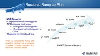 Project Plan_v1.2.pptx