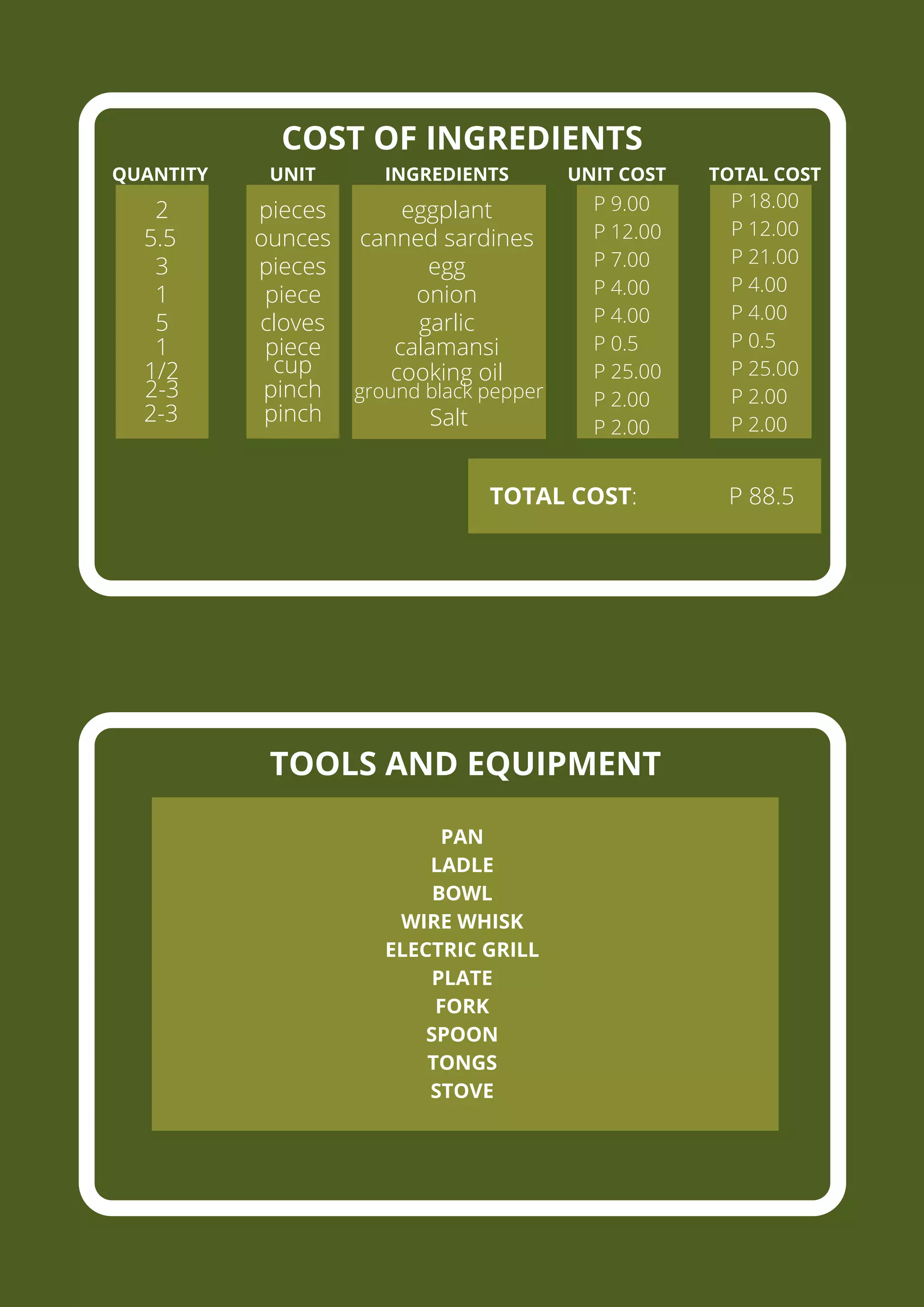 Project plan (vegetables) EGG PLANT RECIPE | PDF