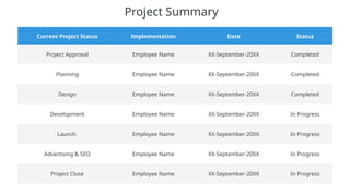 ProjectPlan ProjectPlan ProjectPlan ProjectPlan | PPT