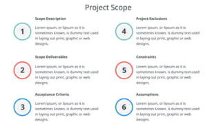ProjectPlan ProjectPlan ProjectPlan ProjectPlan | PPT