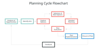ProjectPlan ProjectPlan ProjectPlan ProjectPlan | PPT