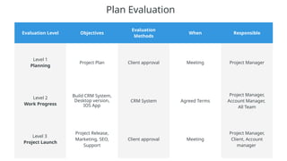 ProjectPlan ProjectPlan ProjectPlan ProjectPlan | PPT