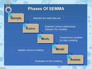 Walmart Sales Prediction | PPTX