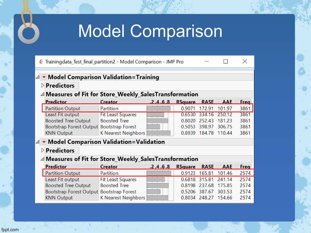 Walmart Sales Prediction | PPT Walmart Sales Prediction | PPT