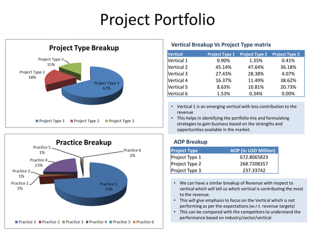 Project portfolio | PPT