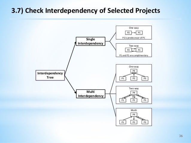 Project portfolio formation framework