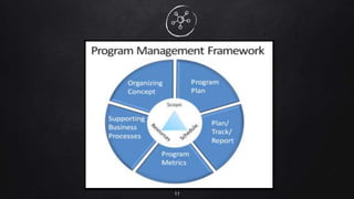 Project portfolio framework | PPT