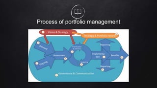Project portfolio framework | PPT