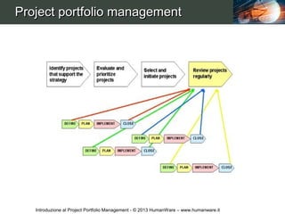 Project portfolio management | PPT
