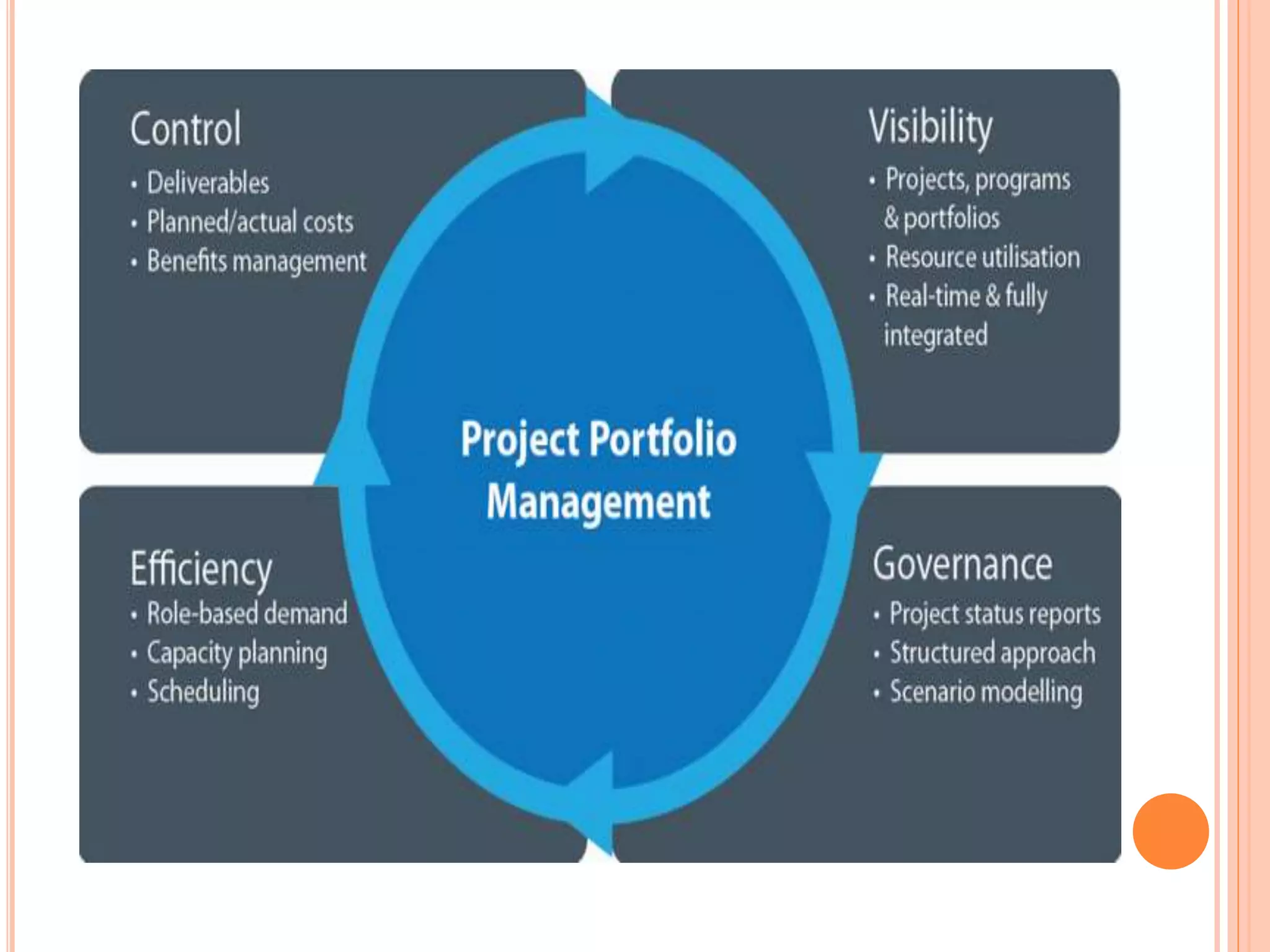 Project portfolio management | PPTX