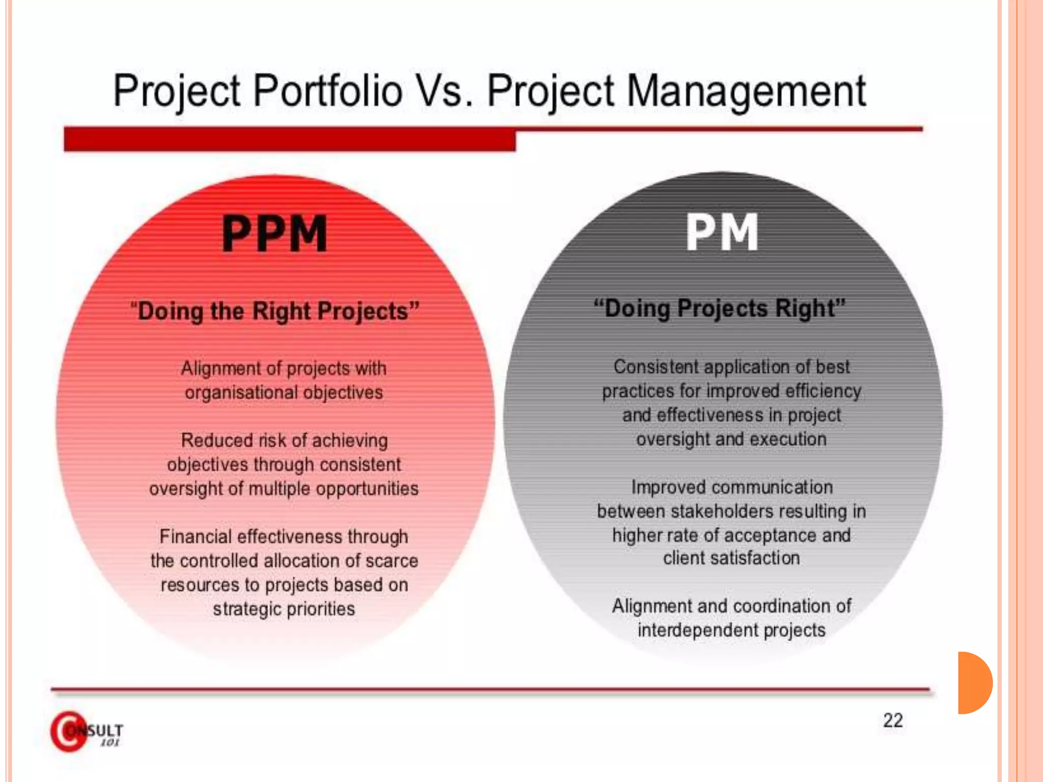 Project portfolio management | PPTX