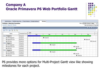 Project portfolio management comparison of microsoft epm and primavera ...