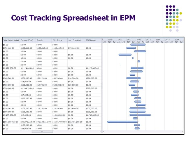 Project portfolio management comparison of microsoft epm and primavera p6 v7 ppt (1) | PPT