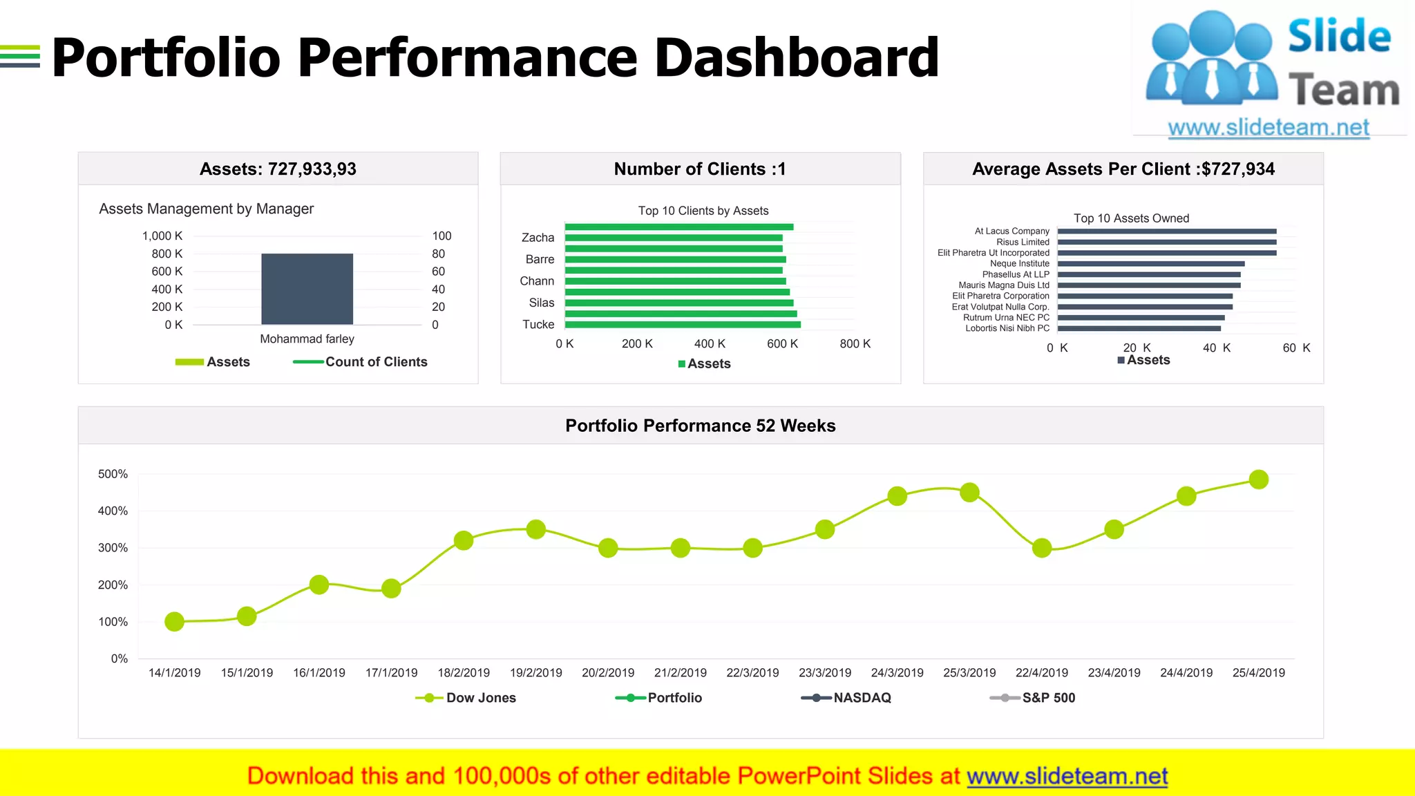 Project Portfolio Management Kpi And Dashboard PowerPoint Presentation ...