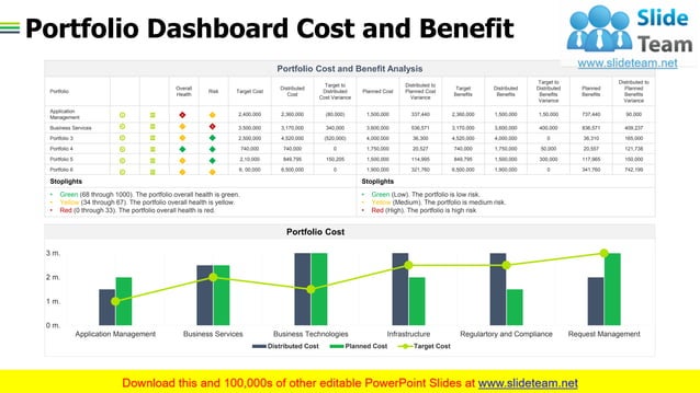 Project Portfolio Management Kpi And Dashboard PowerPoint Presentation ...