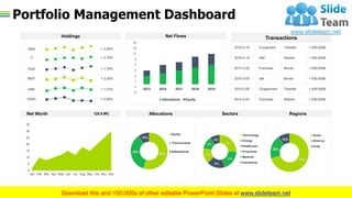 Project Portfolio Management Kpi And Dashboard PowerPoint Presentation ...