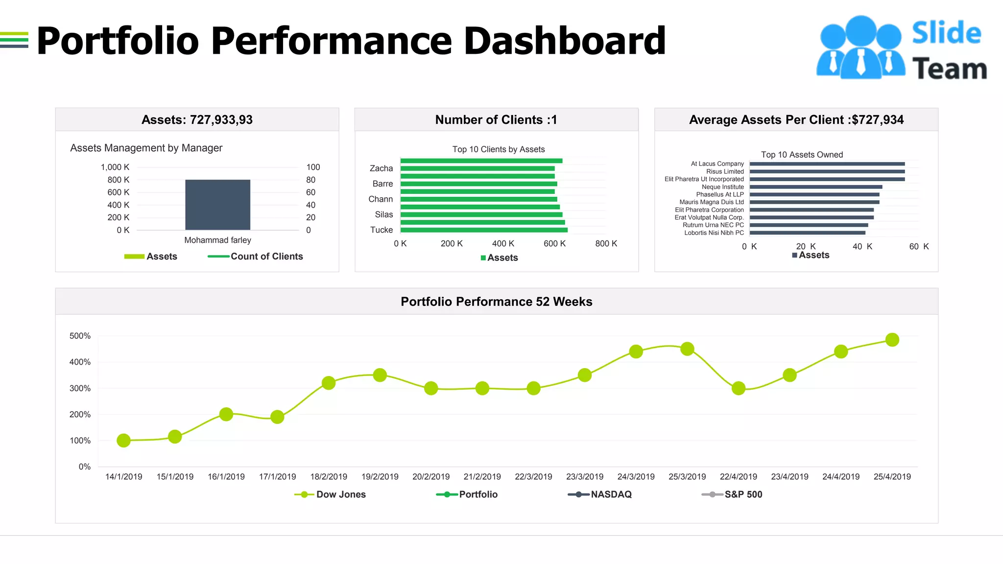 Project Portfolio Management KPI And Dashboard Powerpoint Presentation ...