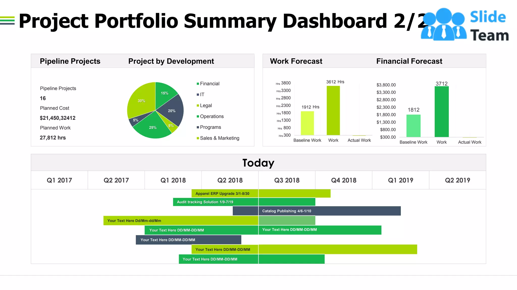 Project Portfolio Management KPI And Dashboard Powerpoint Presentation ...