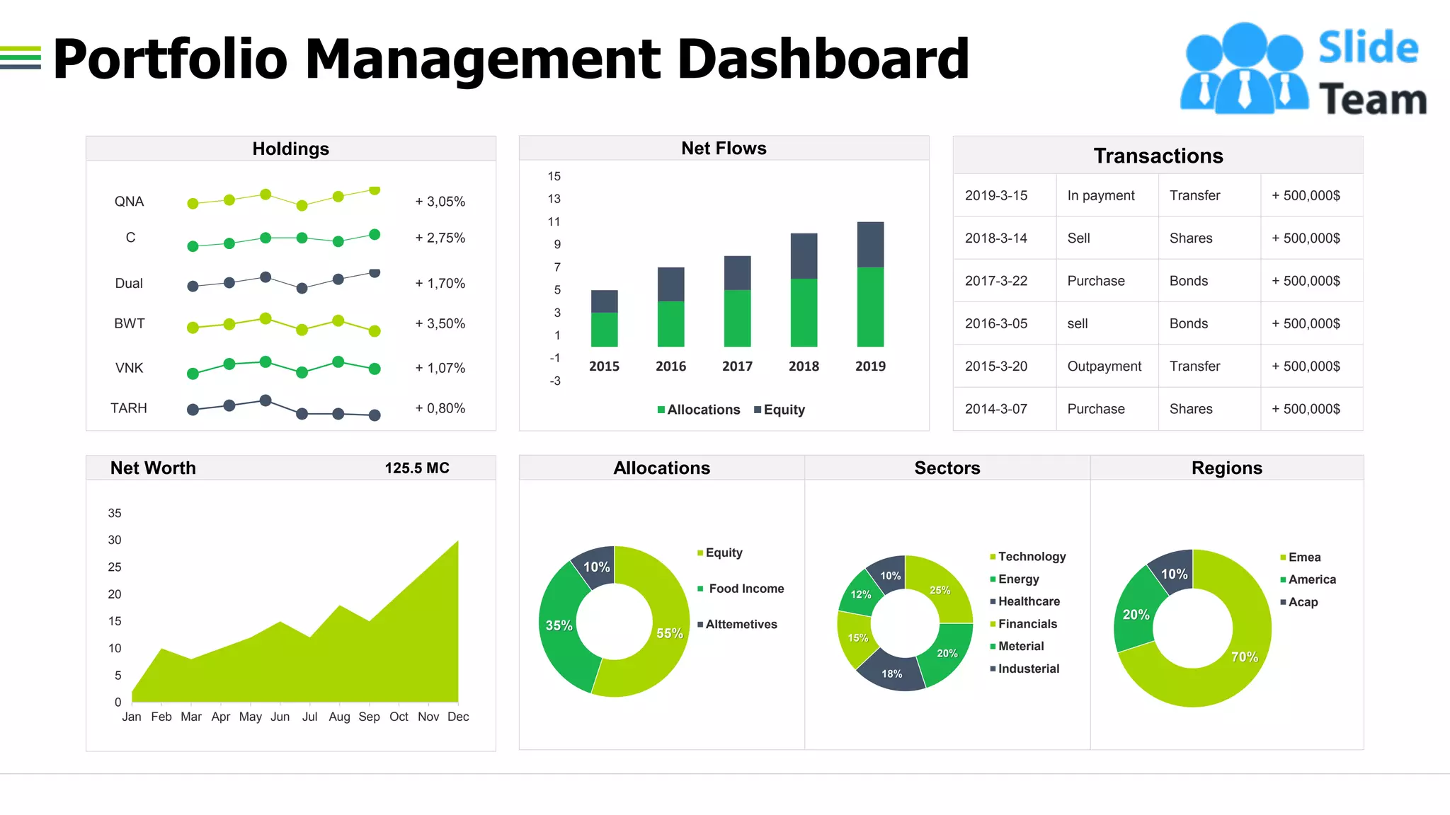 Project Portfolio Management KPI And Dashboard Powerpoint Presentation ...