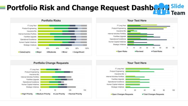 Project Portfolio Management KPI And Dashboard Powerpoint Presentation ...