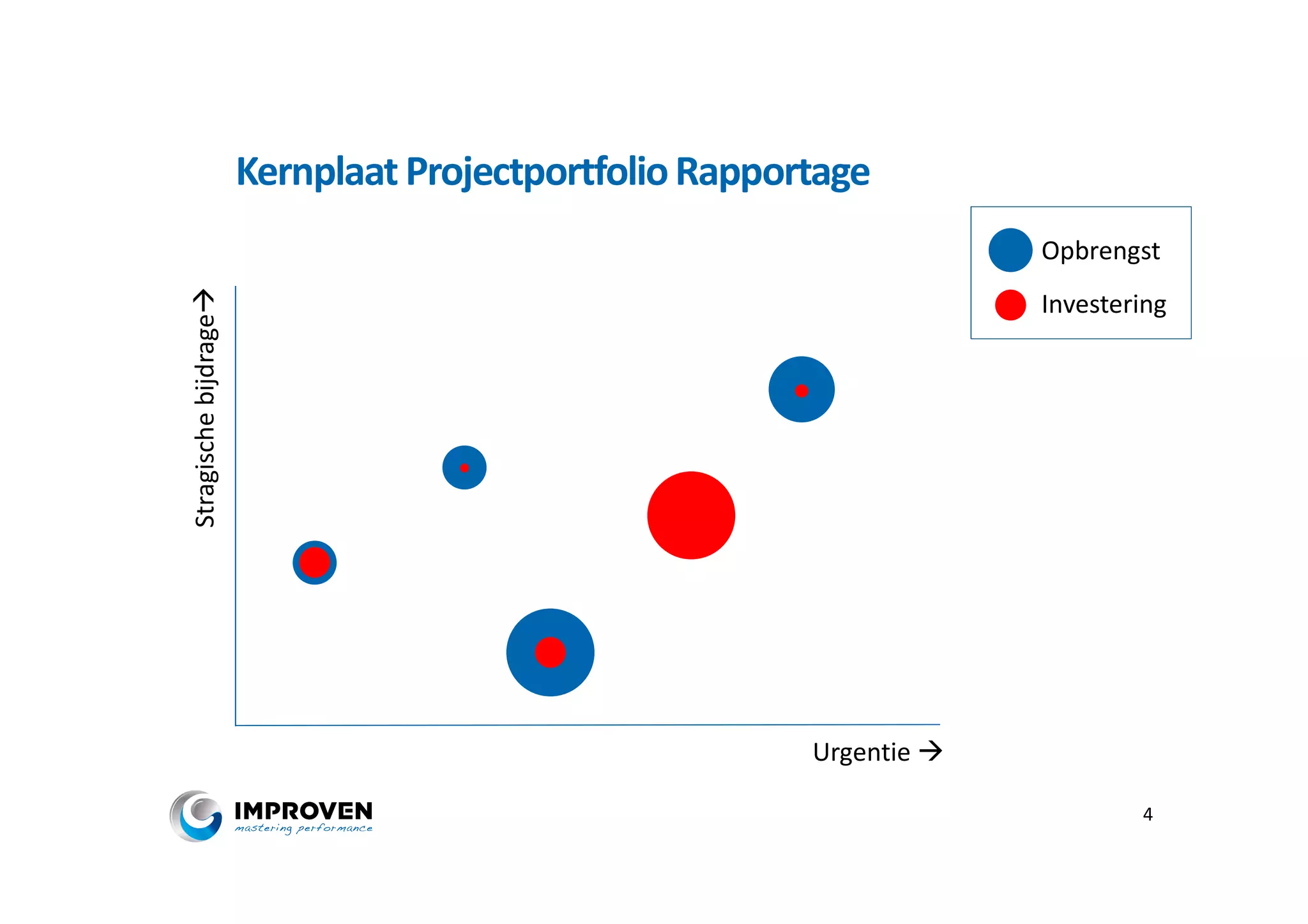 Projectportfolio rapportage 2016 | PPT