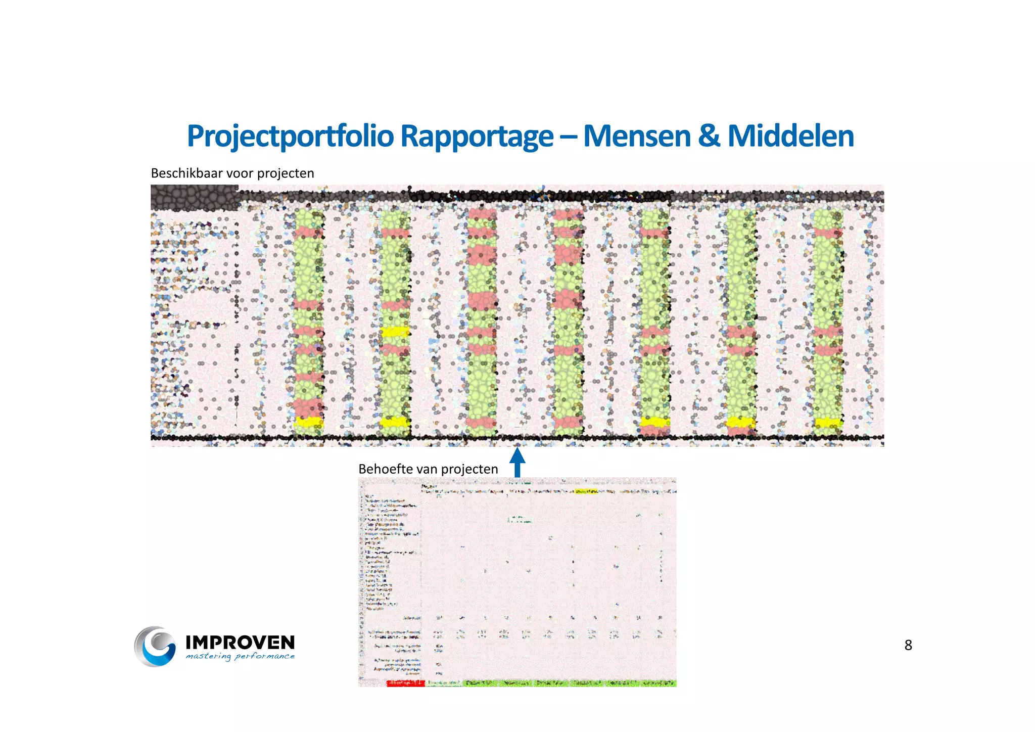 Projectportfolio rapportage 2016 | PPT