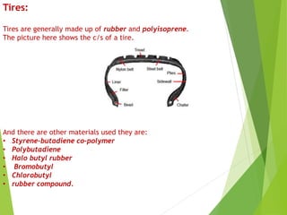 Project powerpoint presentation on Materials used in automotive ...