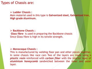 Project powerpoint presentation on Materials used in automotive ...