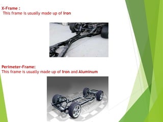 Project powerpoint presentation on Materials used in automotive ...