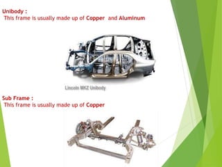 Project powerpoint presentation on Materials used in automotive ...