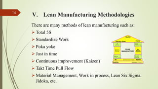 Lean Manufacturing | PDF