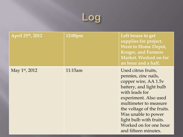 Citrus Battery Science Fair Project | PPTX