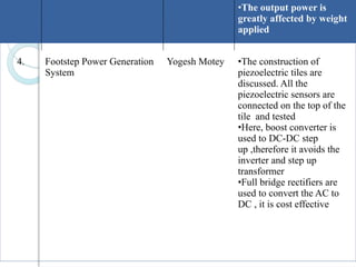 Design of Foot Step Power Generation.pptx