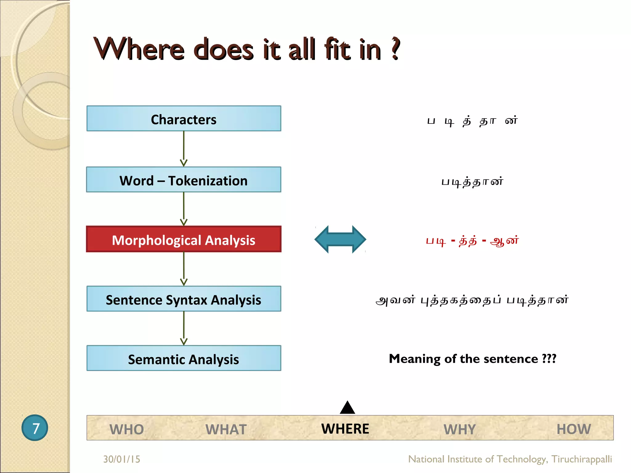 Tamil Morphological Analysis | PPT