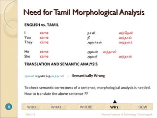 Tamil Morphological Analysis | PPT
