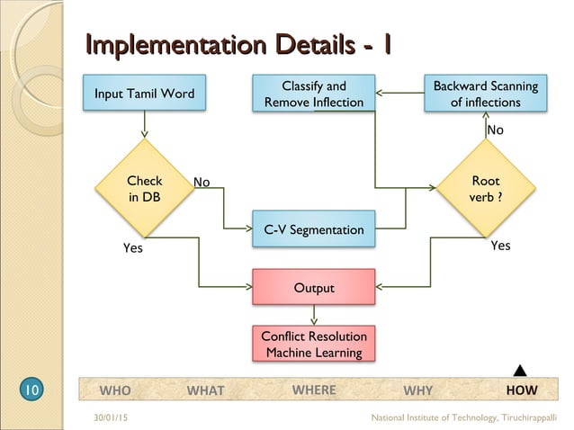Tamil Morphological Analysis | PPT | Computing | Technology & Computing