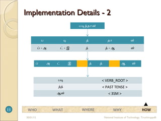 Tamil Morphological Analysis | PPT