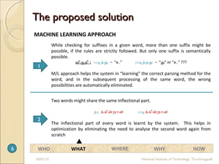 Tamil Morphological Analysis | PPT