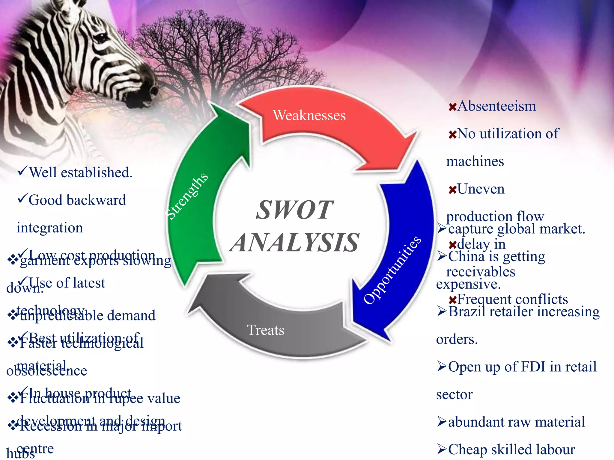 Shahi Exports Pvt. Ltd | PPTX